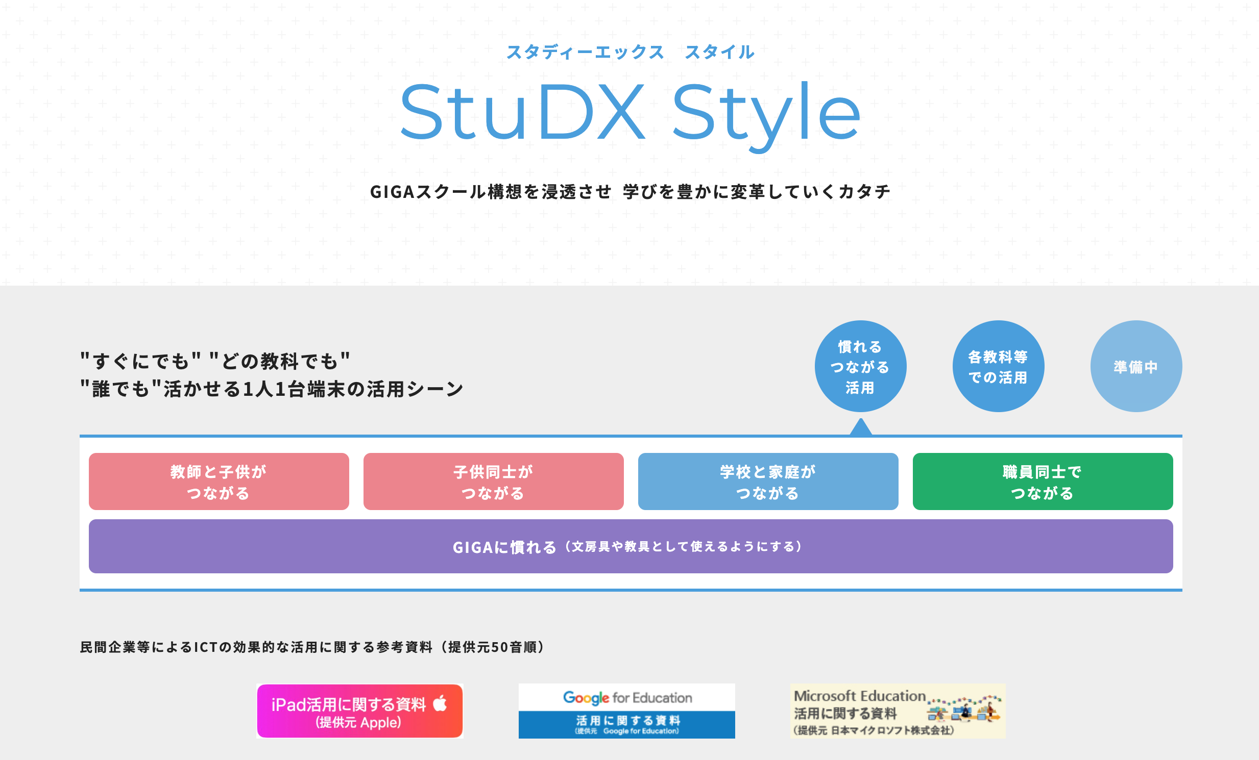 【GIGAスクール構想】StuDX Style〜活用のアシスト〜 | 今こそ地方